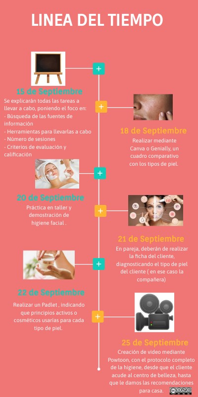 Línea Temporal Animada | Genially