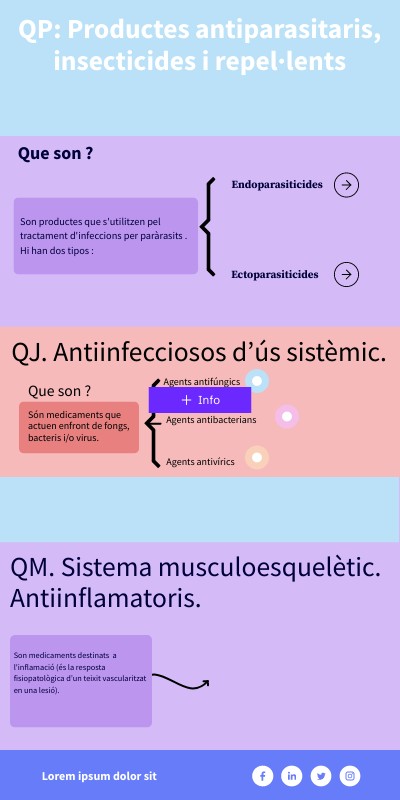 INFO GENIAL | Genially