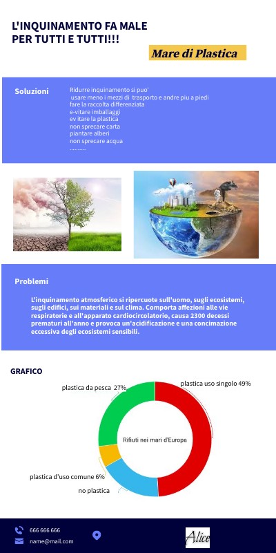 VERTICALE MARE DI PLASTICA | Genially