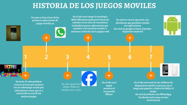 LISTA REGLA | Genially