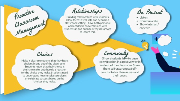 Module2.5ProactiveChoiceBoard | Genially