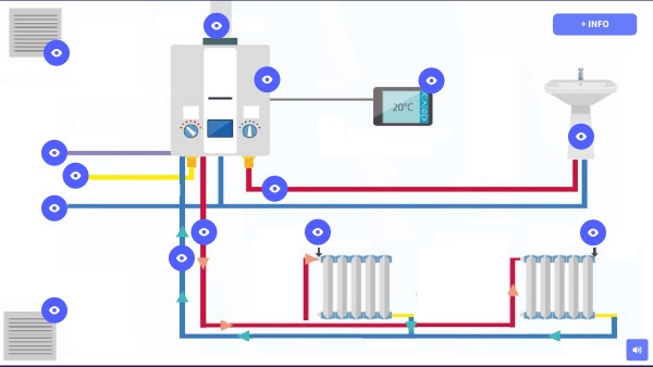 SCHEMA BASE CHAUDIERE GAZ | Genially