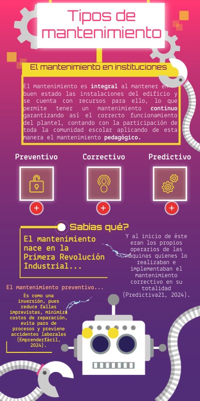 Infografía Mantenimiento | Genially