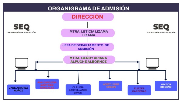 Clasificación por Tarjetas | Genially