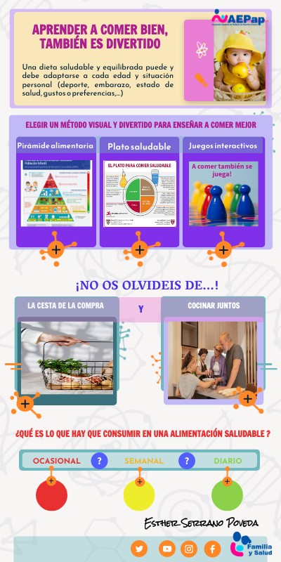 aprender a comer puede ser divertido | Genially