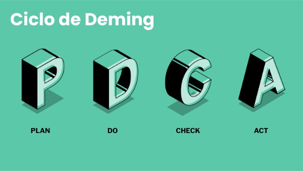 Ciclo de Deming PBP | Genially