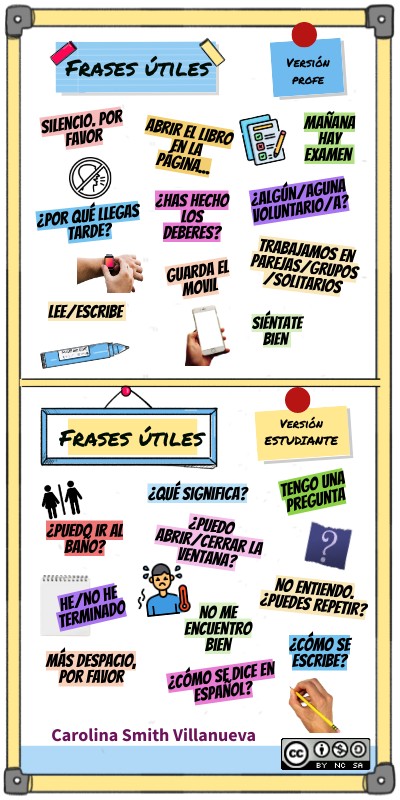 Frases útiles | Genially