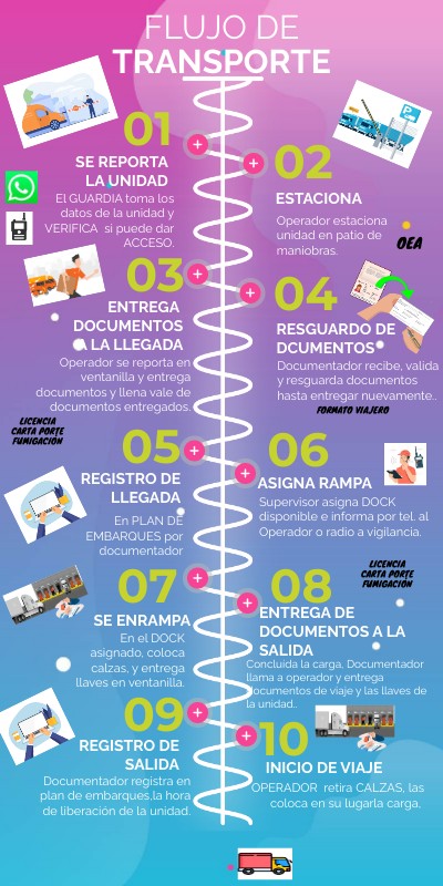 PHYSICS TIMELINE VIBRANT | Genially