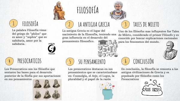 VISUAL THINKING FILOSFÍA | Genially