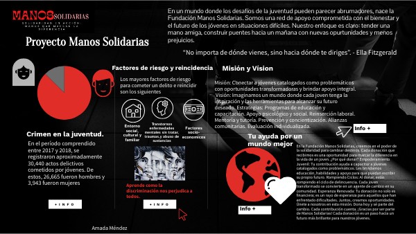 Manos solidarias | Genially