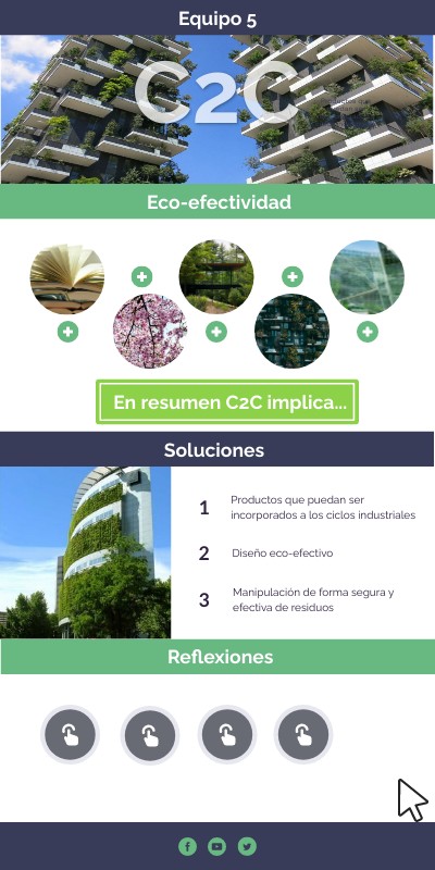 SH Infografía C2C | Genially