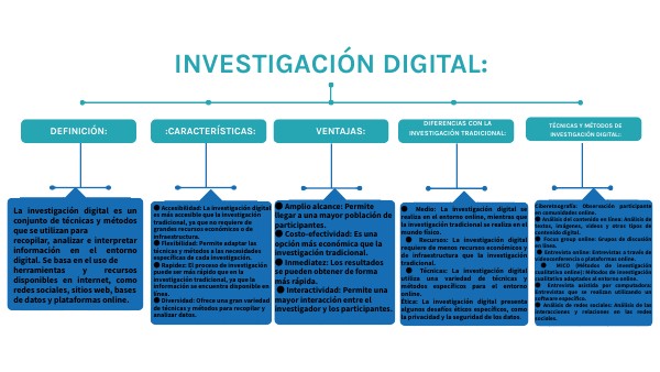 INGRID_ JUAREZ _2.1 | Genially