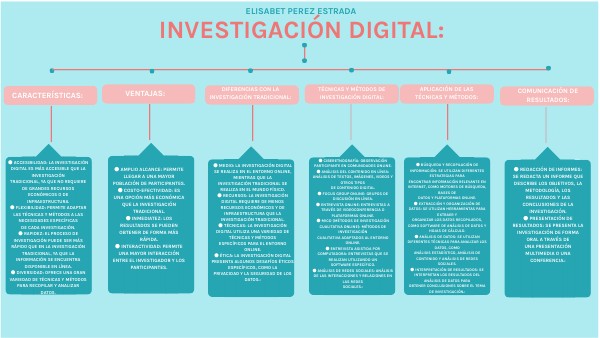 Perez_Elisabet_ACT2.1 | Genially