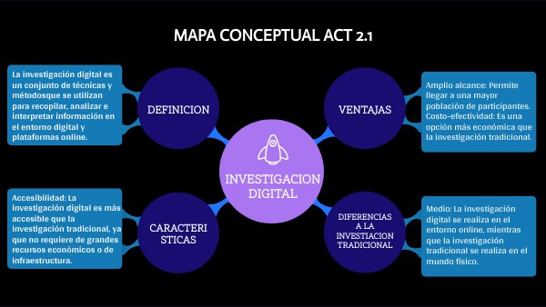MAPA CONCEPTUAL