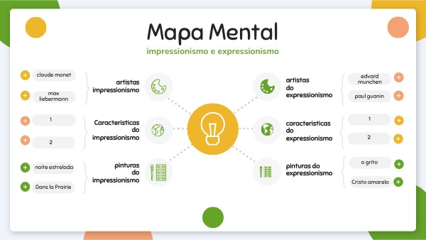 MAPA MENTAL IMPRESSIONISMO E EXPRESSIONISMO | Genially