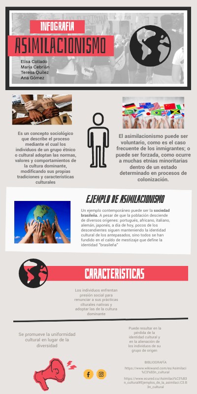 Infografía Asimilacionismo | Genially
