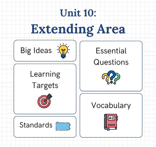 SOAR Geo_Unit 10 Overview | Genially