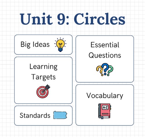 SOAR Geo_Unit 9 Overview | Genially