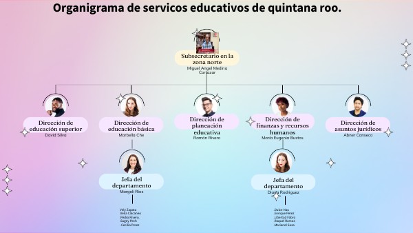 PRACTICA 5 MARIA DEL ROCIO DE LEON SILVA | Genially