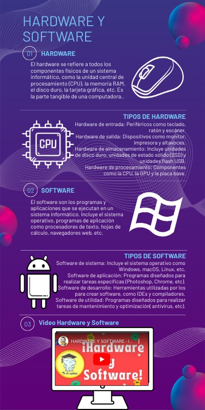 Hardware y Software | Genially