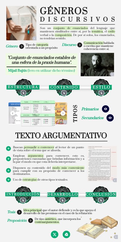 Organizador Visual-Géneros Discursivos | Genially