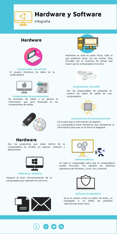 INFO Hardware y Software | Genially