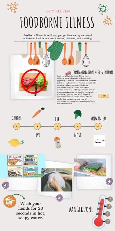 Food-Borne Illness
