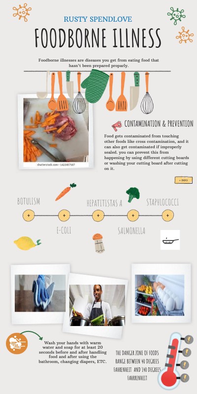 Food-Borne Illness | Genially