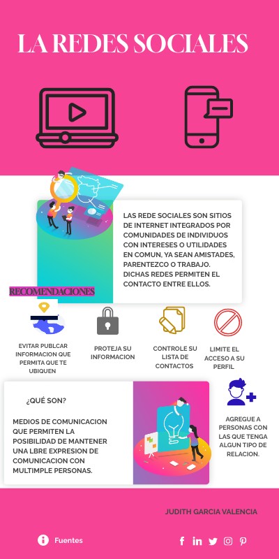 LAS REDES SOCIALES | Genially