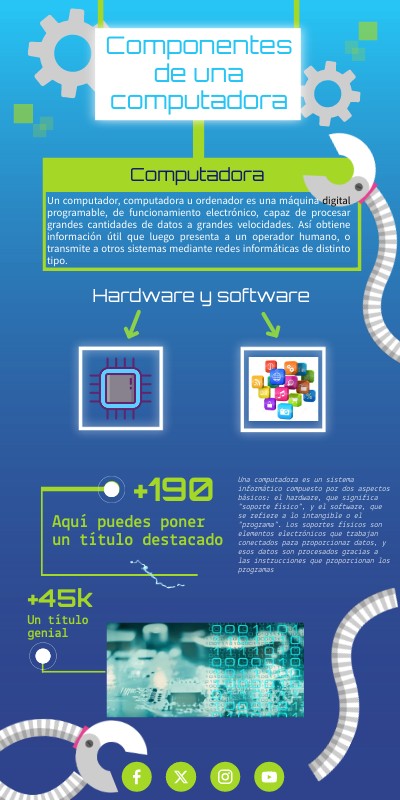 Infografía hardware y Software