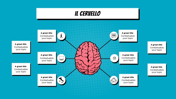 Mappa Mentale Cervello