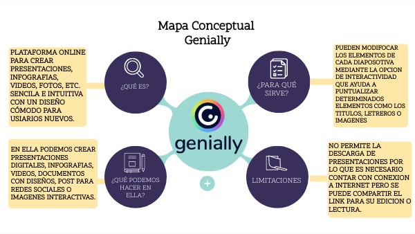 MAPA CONCEPTUAL | Genially