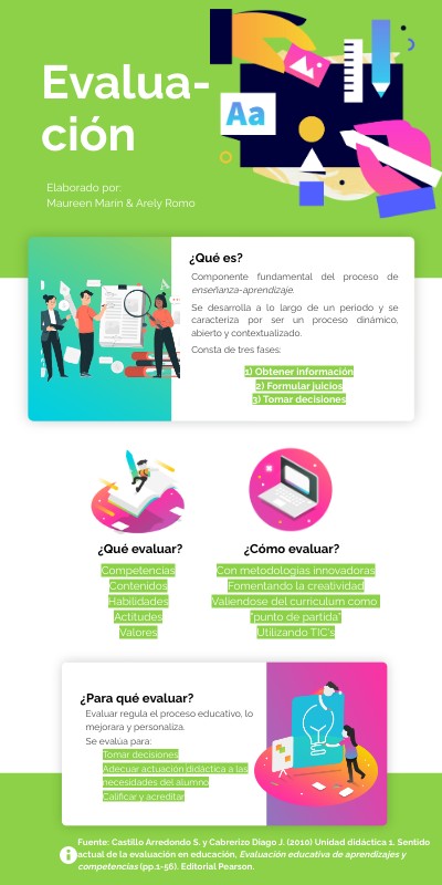 EVALUACIÓN | Genially