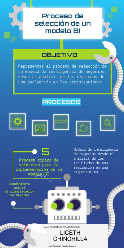 INFOGRAFIA SELECCION DE MODELO BI | Genially