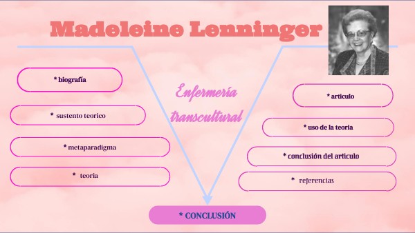 Copia - Lenninger | Genially