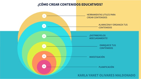 ¿cómo crear contenidos educativos? | Genially