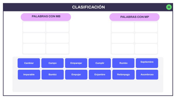 Clasificación por MP MB