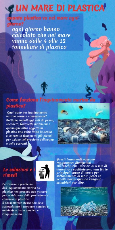 un mare di plasctica