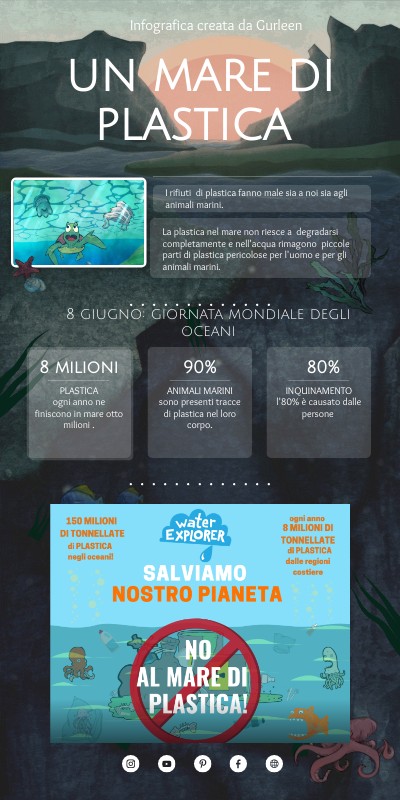 Infografica Acqua