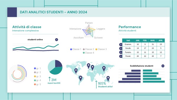 Dashboard basica | Genially