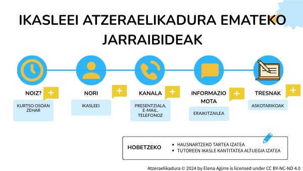 B2. 3.ataza. Elena Agirre | Genially