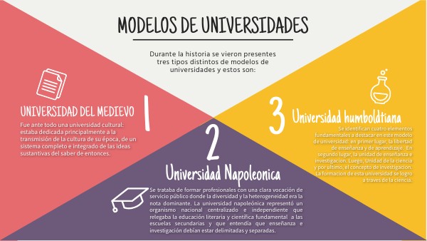 modelos de universidades | Genially