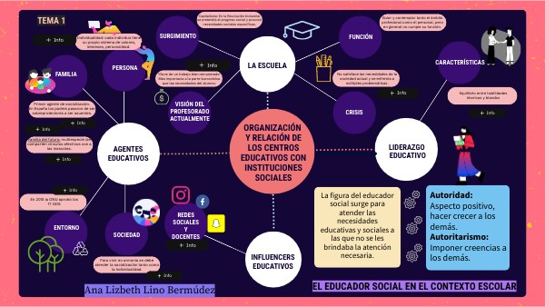Mapa- Tema 1 "El educador social en el contexto escolar" | Genially