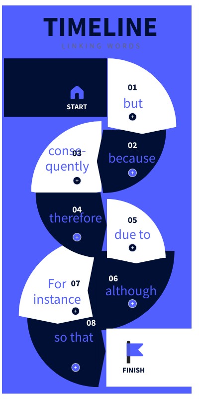 TIMELINE WAY | Genially