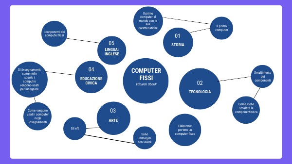 computer fissi | Genially