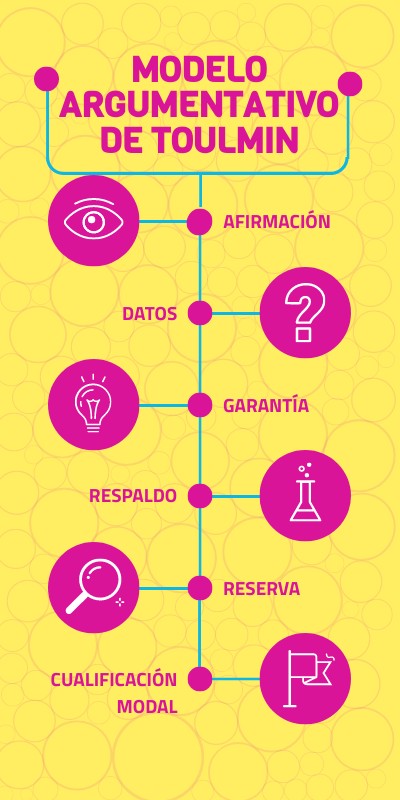 Método Científico | Genially