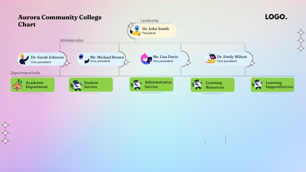 ORGANIZATIONAL CHART | Genially