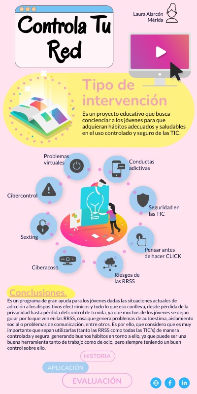 Infografia Procesos | Genially