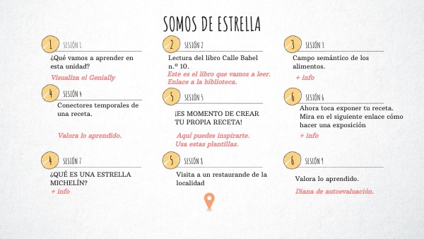 SOMOS DE ESTRELLA | Genially