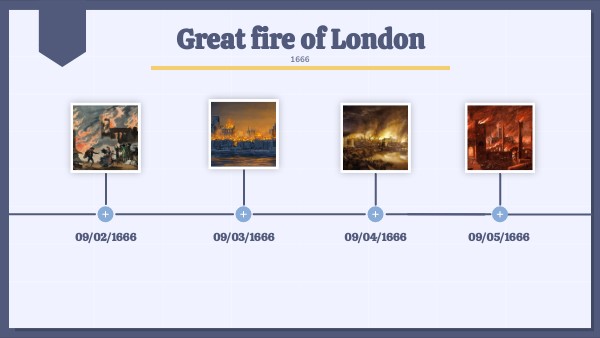 Great Fire of London // Ivanna | Genially